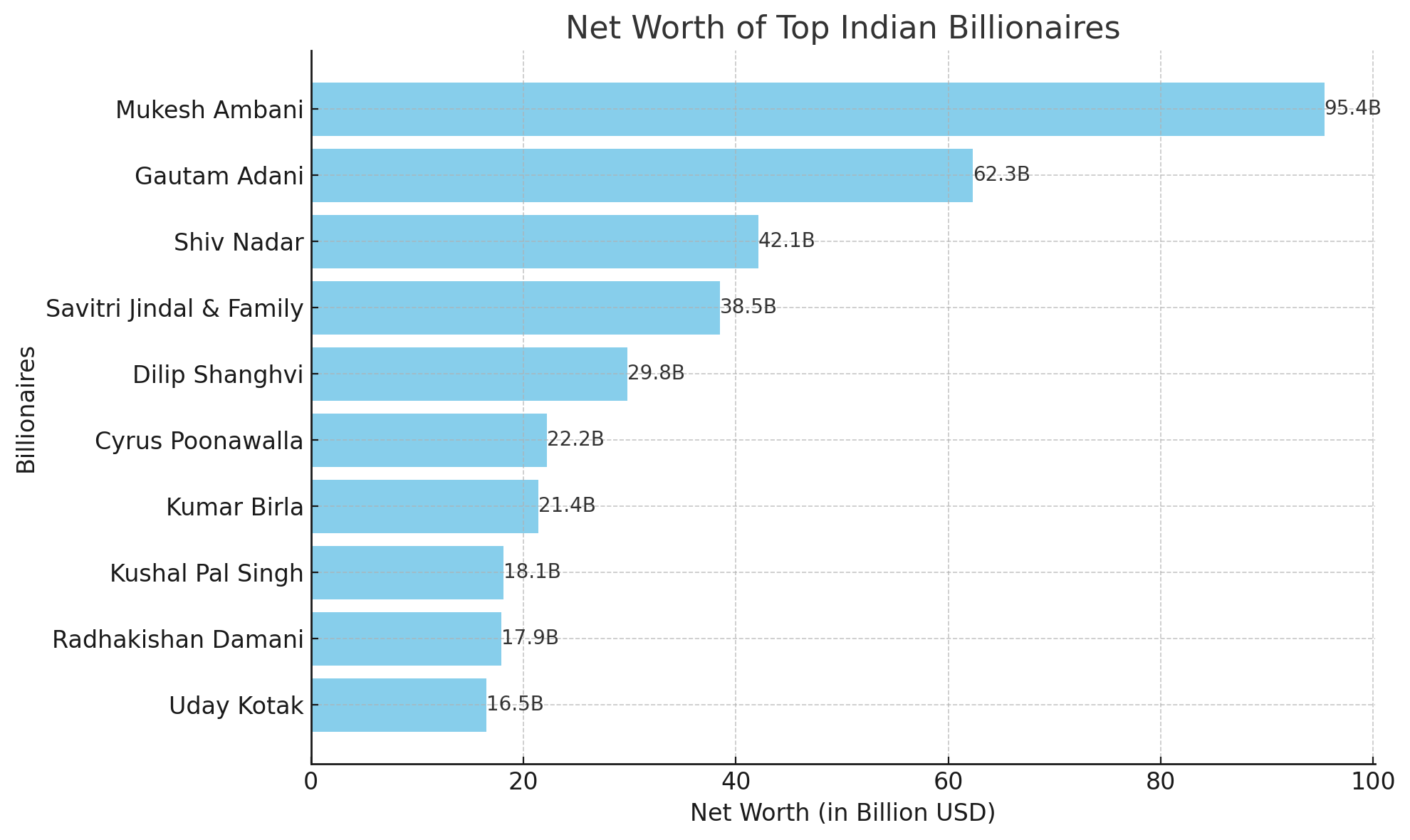 Top 10 Richest People in India 2025 Updated - DirectWebLink.com